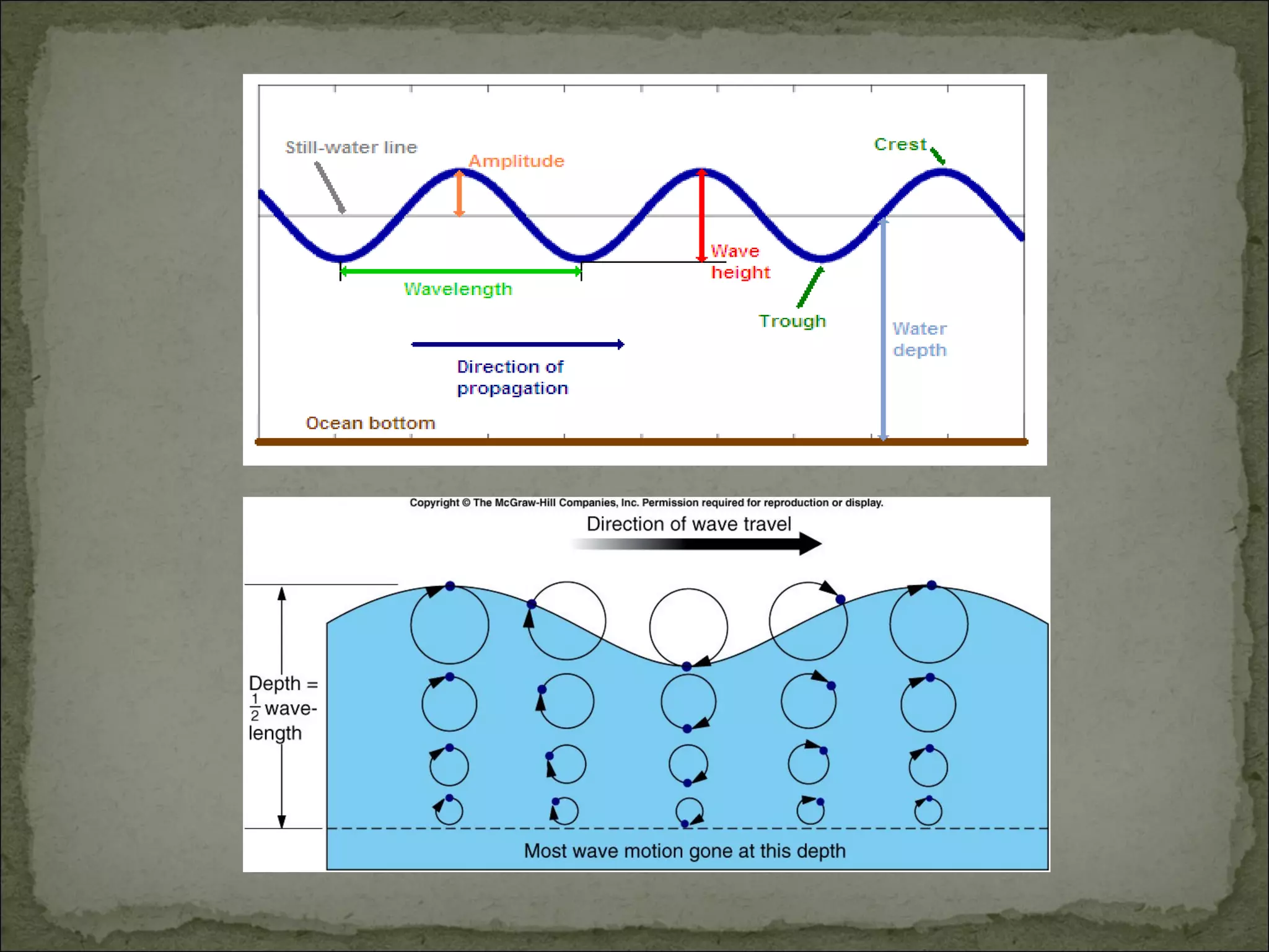 Marine and Coastal Processes | PPT