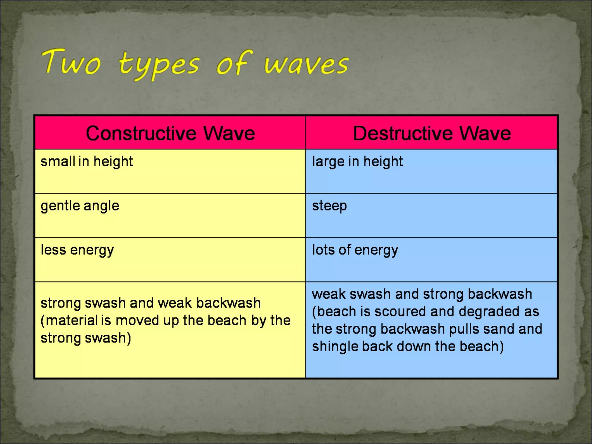 Marine and Coastal Processes | PPT