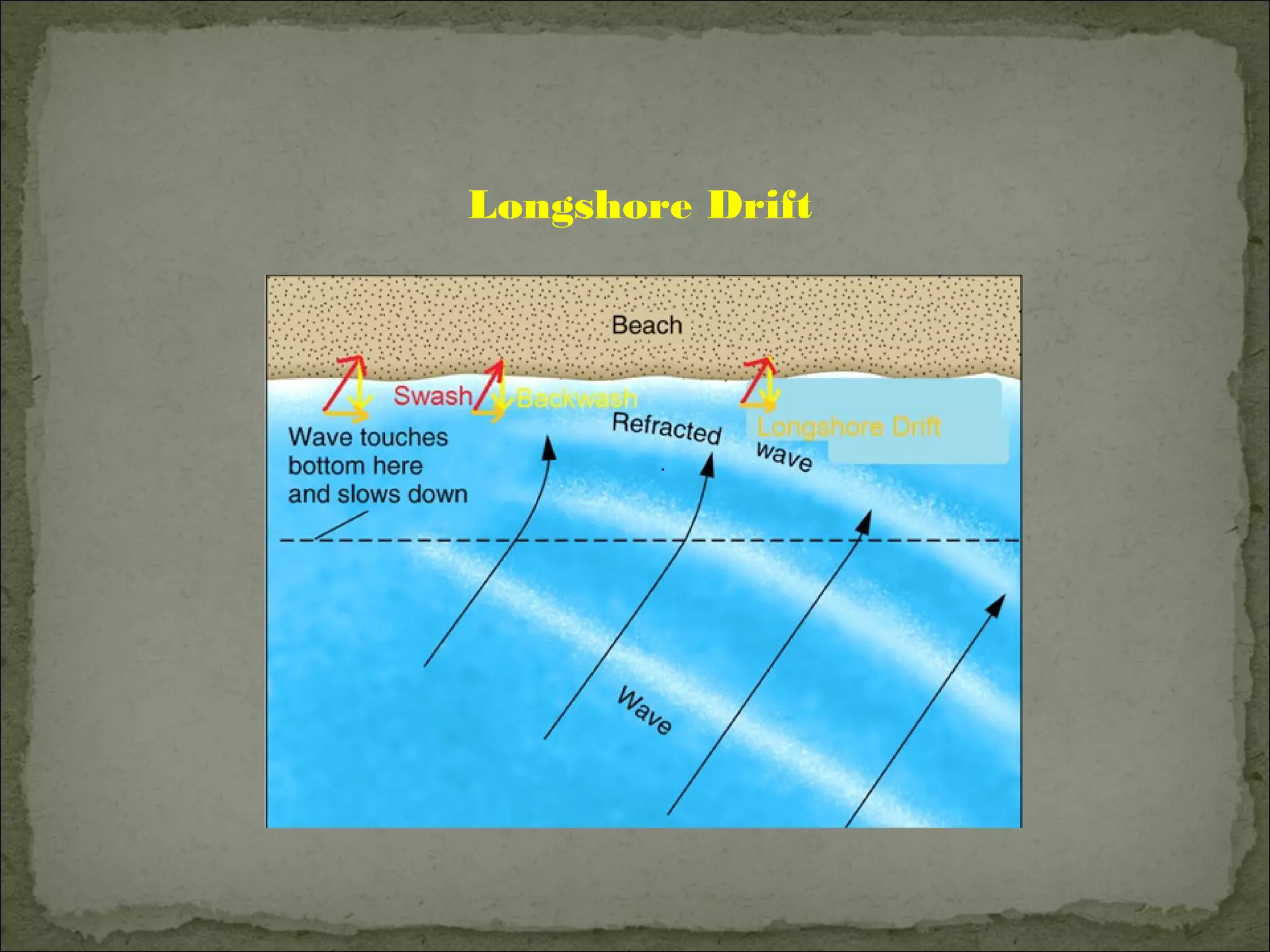 Marine and Coastal Processes | PPT