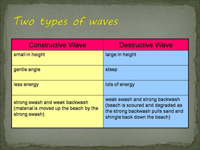 Marine and Coastal Processes | PPT | Geography | Science