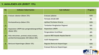 MCP-PRESENTASI-MONEV.pptx
