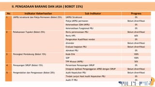 MCP-PRESENTASI-MONEV.pptx