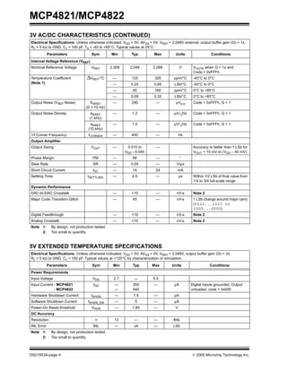 Mcp482x | PDF