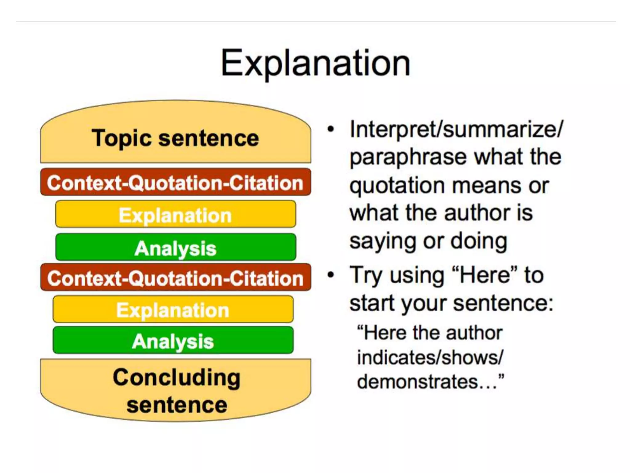 Mc-paragraph Literary Analysis Paragraph | PPTX