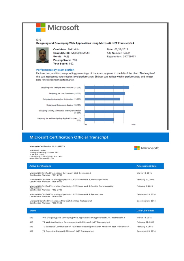 MCPD Certification | Imam Uddin | imamuddinwp | PDF | Technology & Computing
