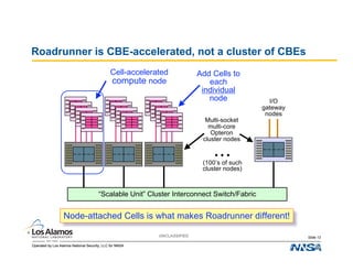 The Cell at Los Alamos: From Ray Tracing to Roadrunner | PPT