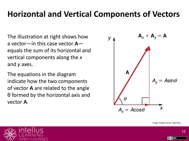 Lecture: Two-Way Kinematics | PPT