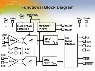 MCP3901 Analog Front End | PPT