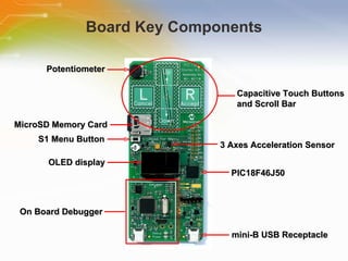 MPLAB Starter Kit for PIC18F MCUs | PPT