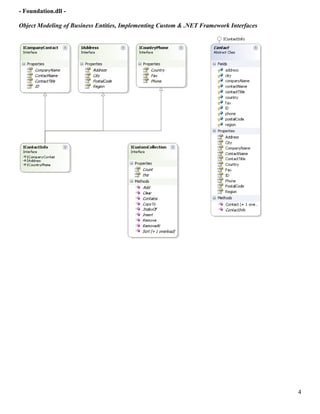 C# .NET Developer Portfolio | PDF