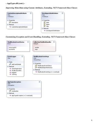C# .NET Developer Portfolio | PDF