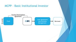 IFC Syndications MCPP Initiatives by Meaghan McGrath | PPT