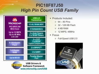 PIC18 J-Series Microcontrollers | PPT