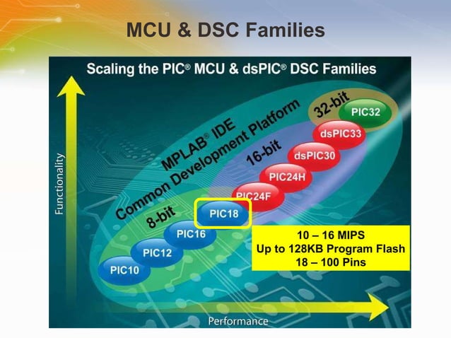 PIC18 J-Series Microcontrollers | PPT | Computing | Technology & Computing
