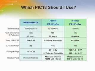 PIC18 J-Series Microcontrollers | PPT | Computing | Technology & Computing