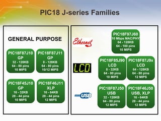 PIC18 J-Series Microcontrollers | PPT