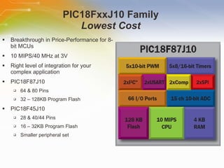PIC18 J-Series Microcontrollers | PPT