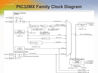 PIC32MX Microcontroller Family | PPT