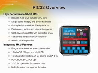 PIC32MX Microcontroller Family | PPT
