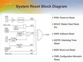 PIC32MX Microcontroller Family | PPT