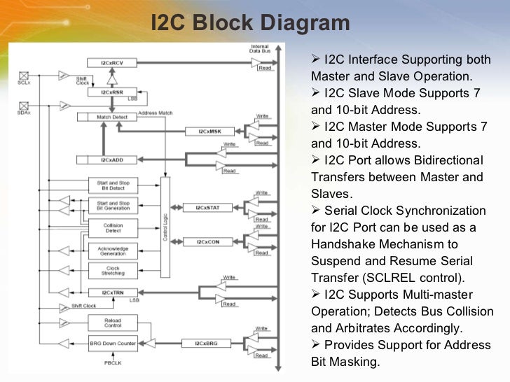 PIC32MX Microcontroller Family