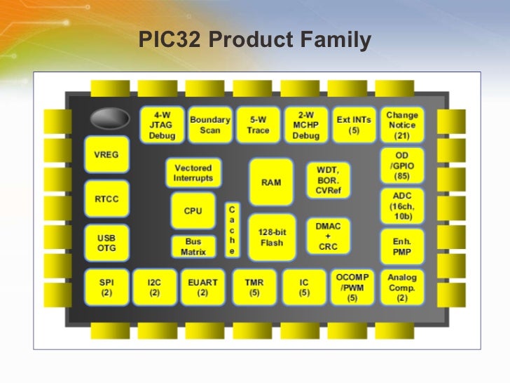 PIC32MX Microcontroller Family