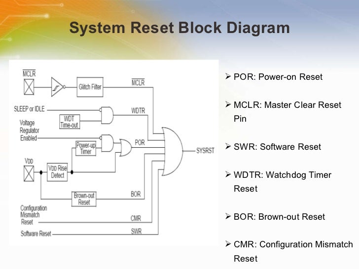 PIC32MX Microcontroller Family