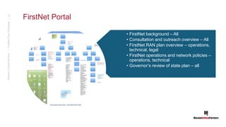 FirstNet Preparation Strategies: The State Planning Process | PPT