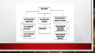 Classification of Organization | PPTX