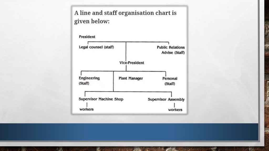 Classification of Organization