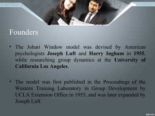 Managerial Communication Theories | PPT