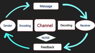 MC PPT 2022 final PPT MC.ppsx