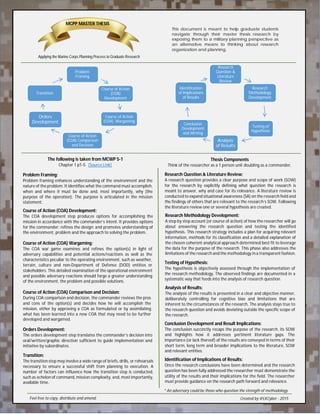 USMC MCPP & Graduate Research | PDF
