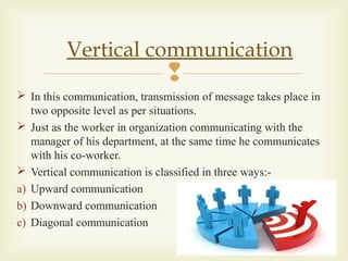 Types of Communication | PPT
