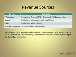 Midas-Corp Presentation | PPTX