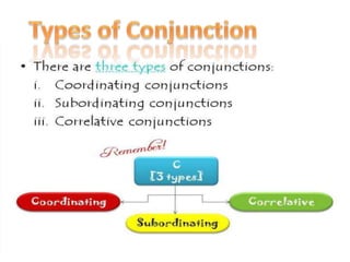 The Conjunction | PPTX