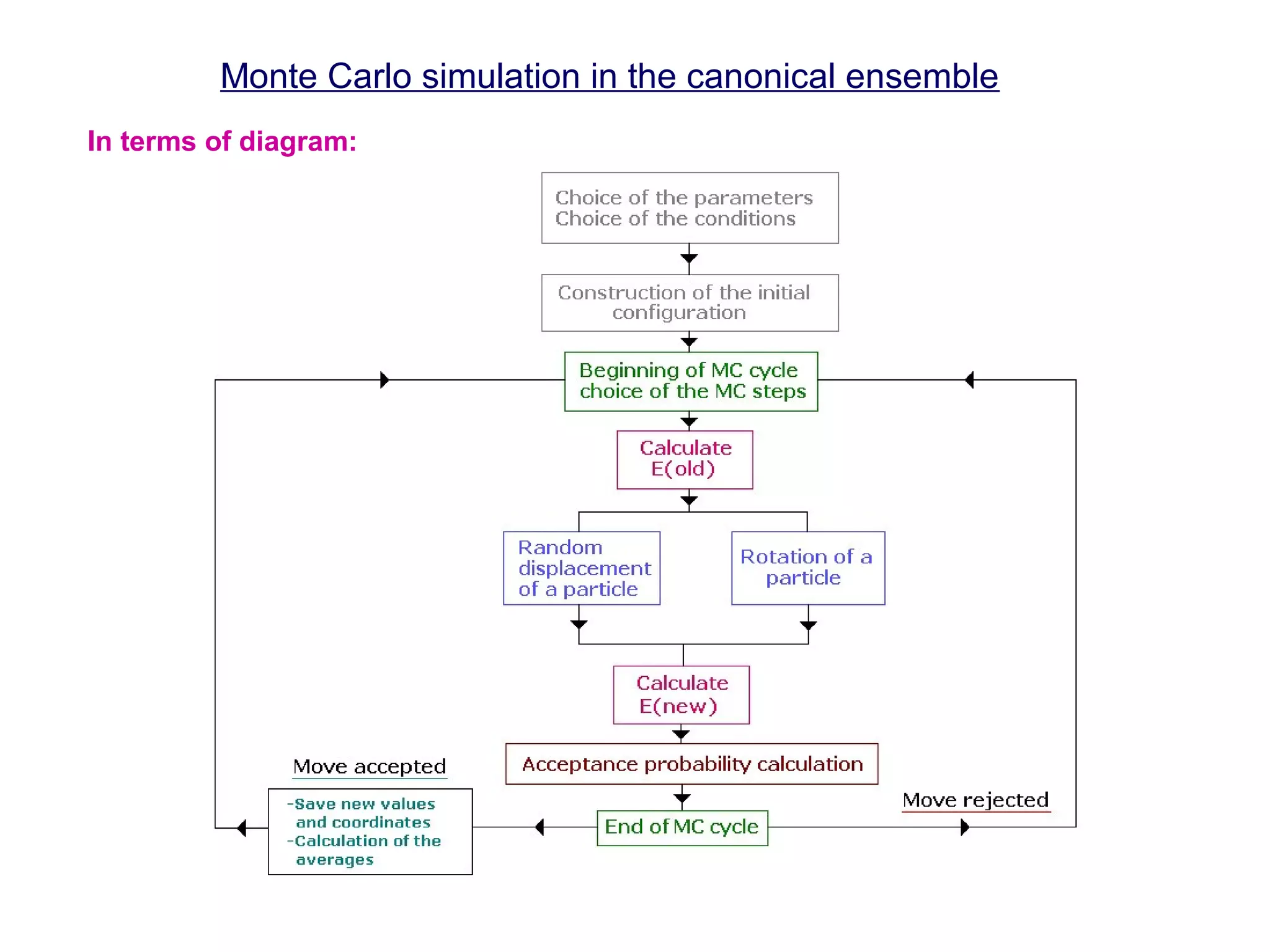 Monte Carlo Simulation Methods | PPT