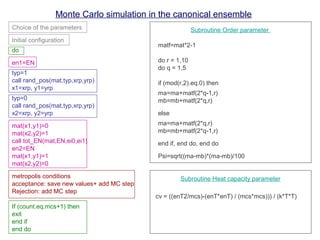 Monte Carlo Simulation Methods | PPT