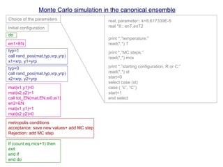 Monte Carlo Simulation Methods | PPT