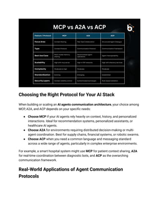MCP vs A2A vs ACP: Choosing the Right Protocol | Bluebash | PDF
