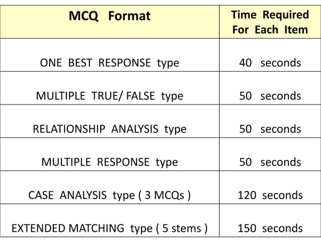 MCQs | PPTX | Infectious Diseases | Diseases and Conditions