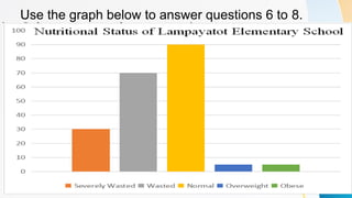 DOMAIN OF PPSSH AND UNDERSTANDING THE STRANDS | PPTX