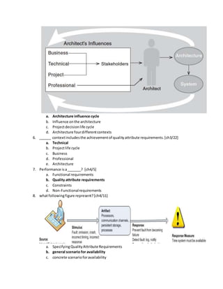 PRINCIPLES OF SOFTWARE ARCHITECTURE | DOCX | Operating Systems | Computer Software and Applications