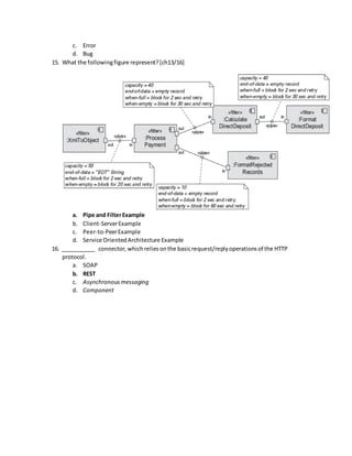 PRINCIPLES OF SOFTWARE ARCHITECTURE | PDF