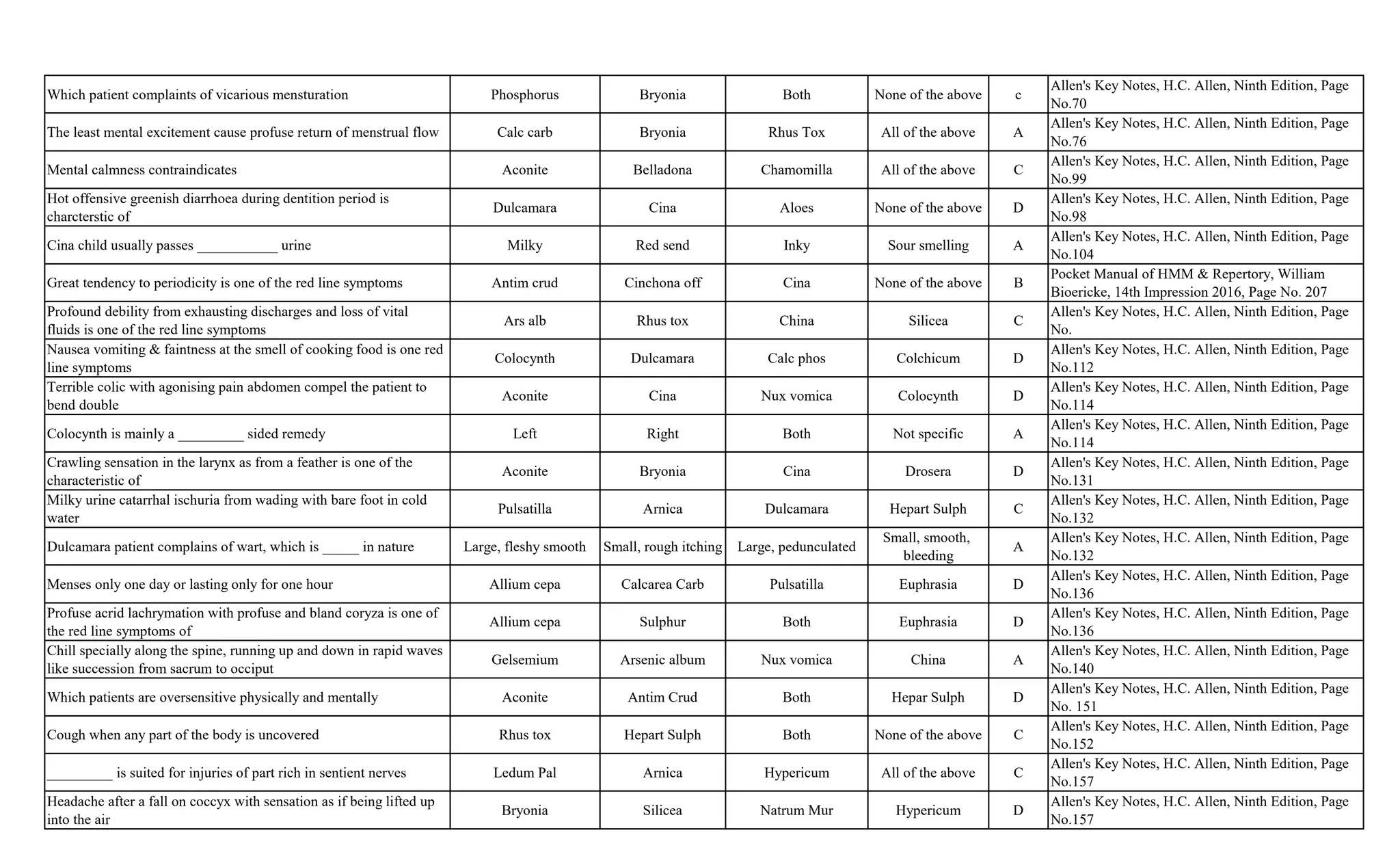 MCQ 2020 -21 hmm_220923_094816.pdf