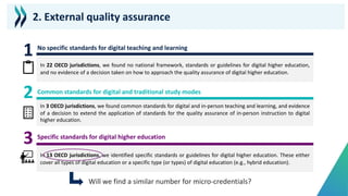 International Standards, Practices and Supports for the Quality ...