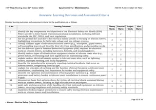 MC_QF_ Wecare - Electrical Safety.pdf_ (2).pdf