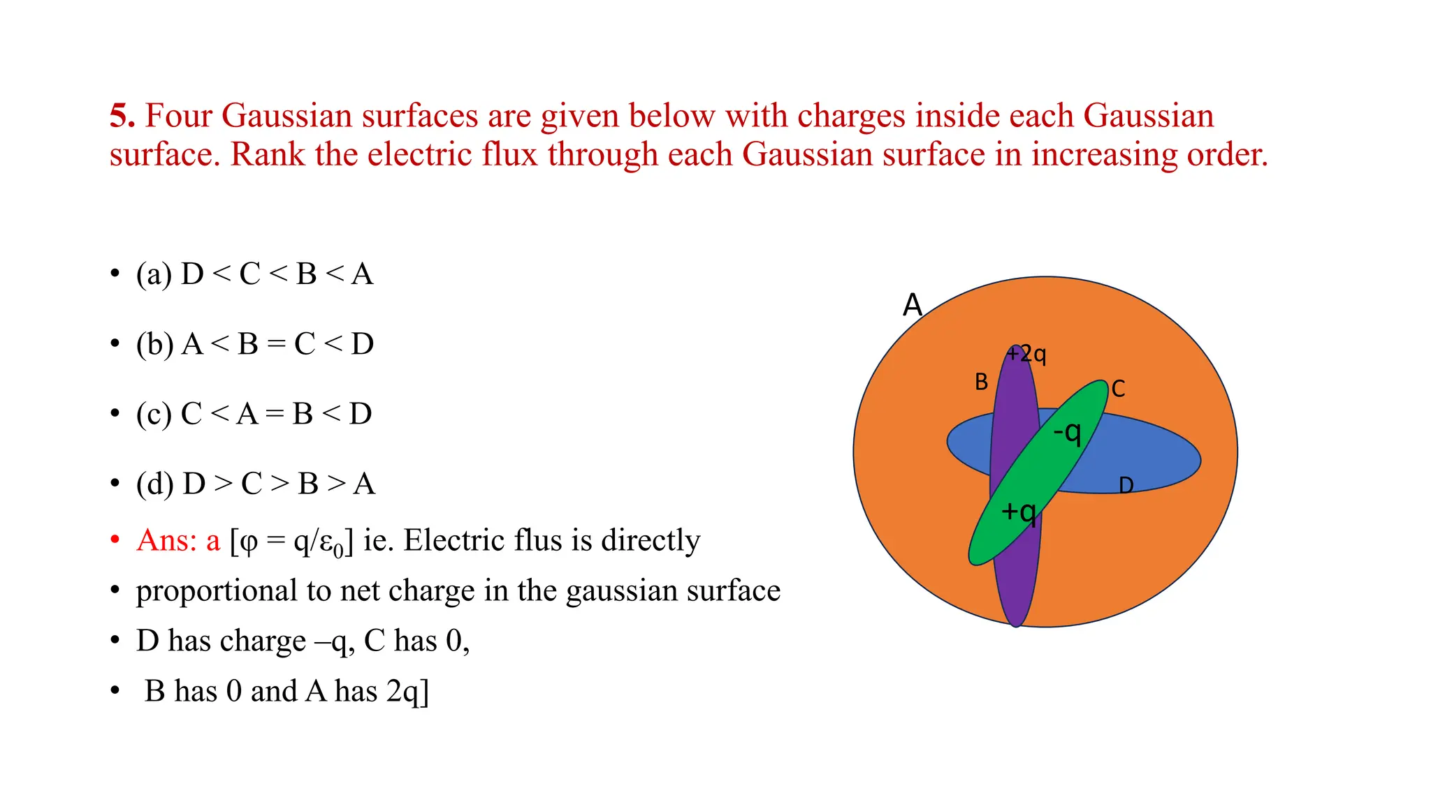 MCQ in Electrostatics. for class XII pptx | PPTX MCQ in Electrostatics. for class XII pptx | PPTX