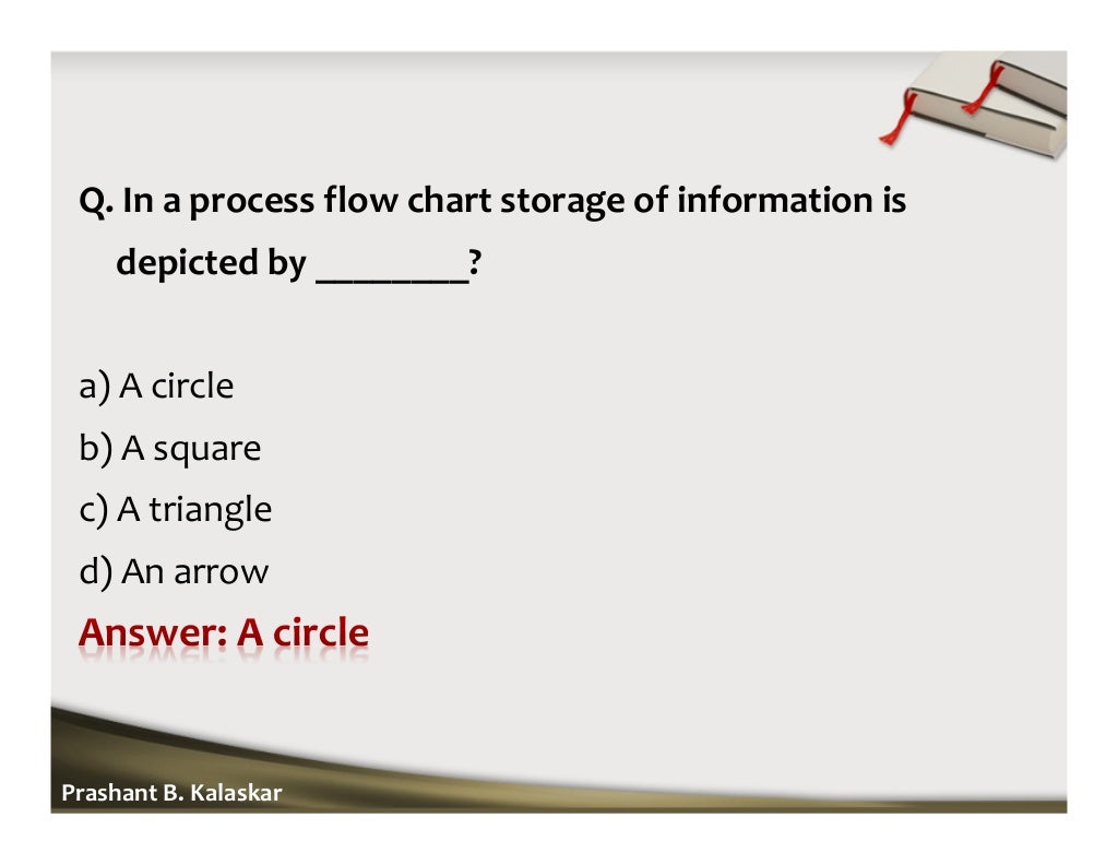 Operations Supply Chain Management MCQ operations-supply-chain-management-mcq
