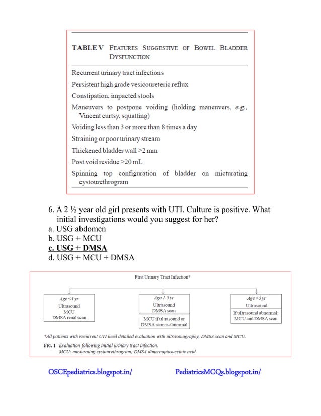 MCQs - Urinary Tract Infection in Children | PDF | Digestive Disorders ...